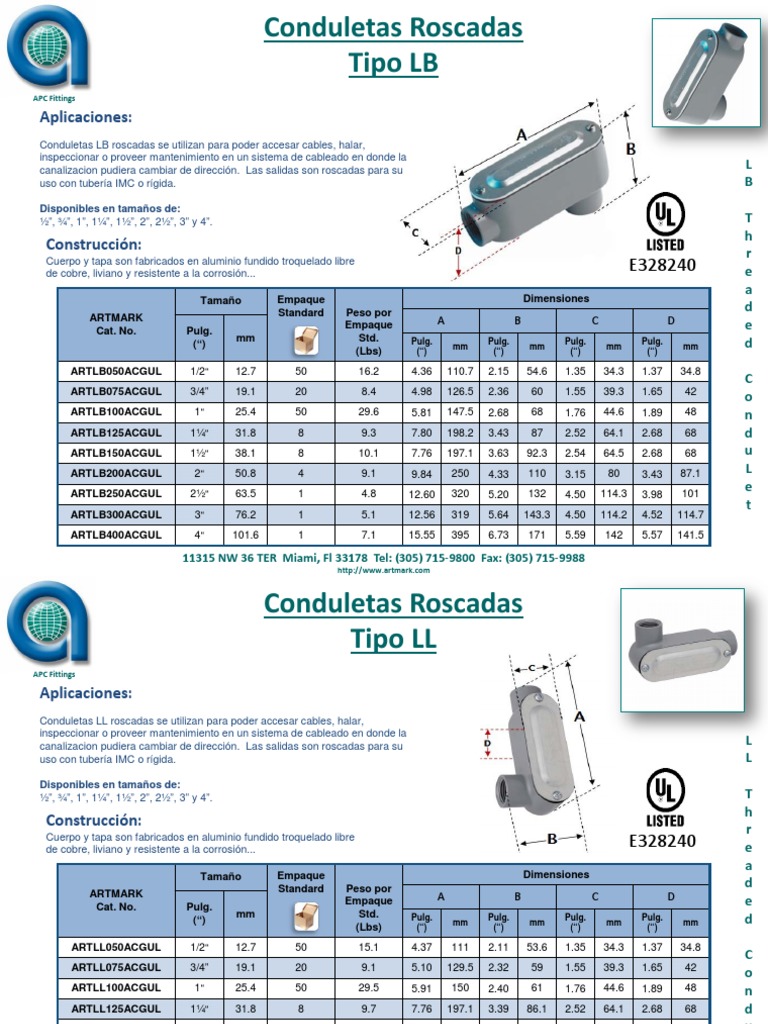 Tipos de Conduletas Roscadas | PDF | Rieles | Ingeniería de Edificación
