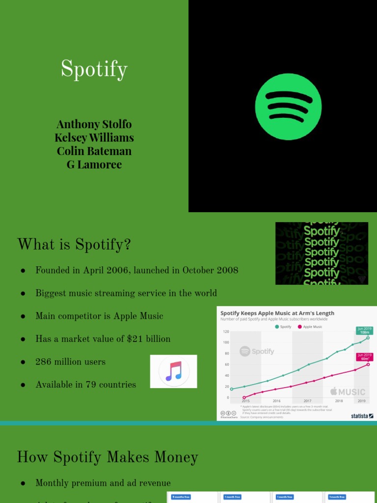 Spotify | PDF