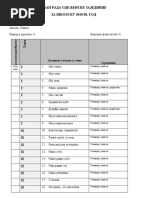 Licni Plan Strucnog Usavrsavanja | PDF