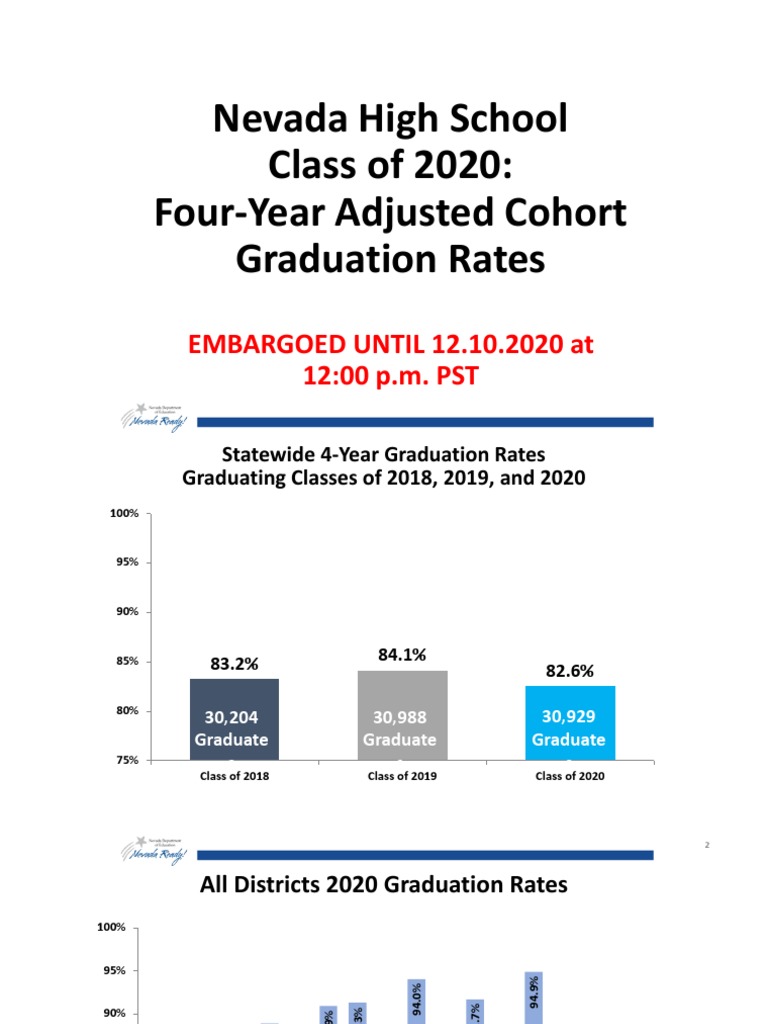 2020 High School Graduation Rates (Nevada Dept. of Education) | PDF ...