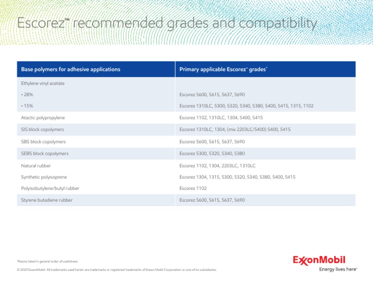 Adhesives Tackifiers Escorez Compatibility Chart en | PDF | Technology ...