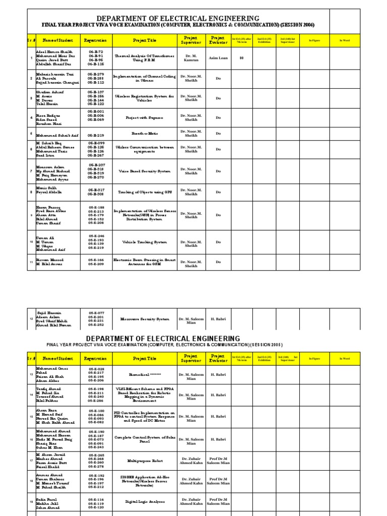 Final Year Electrical Engineering Projects | PDF | Electrical ...