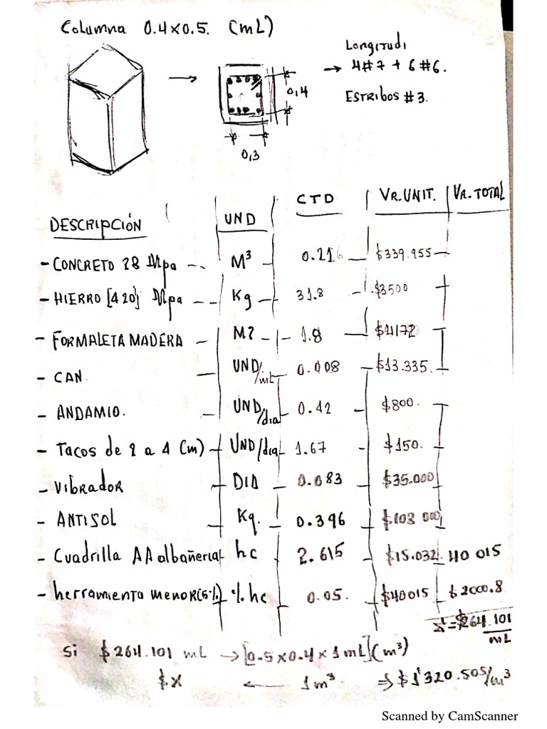 Elaboracion APU | PDF