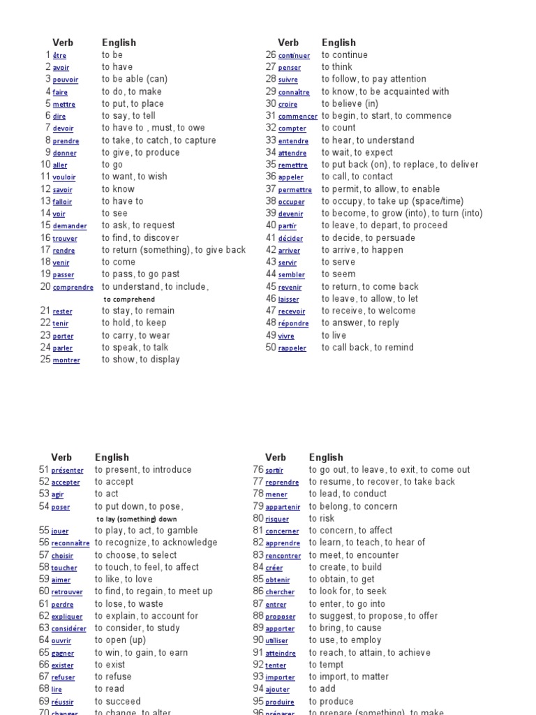 100 Most Common French Verbs | PDF