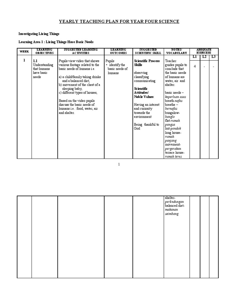 Teaching Plan Year 4 Science | PDF | Exhalation | Breathing