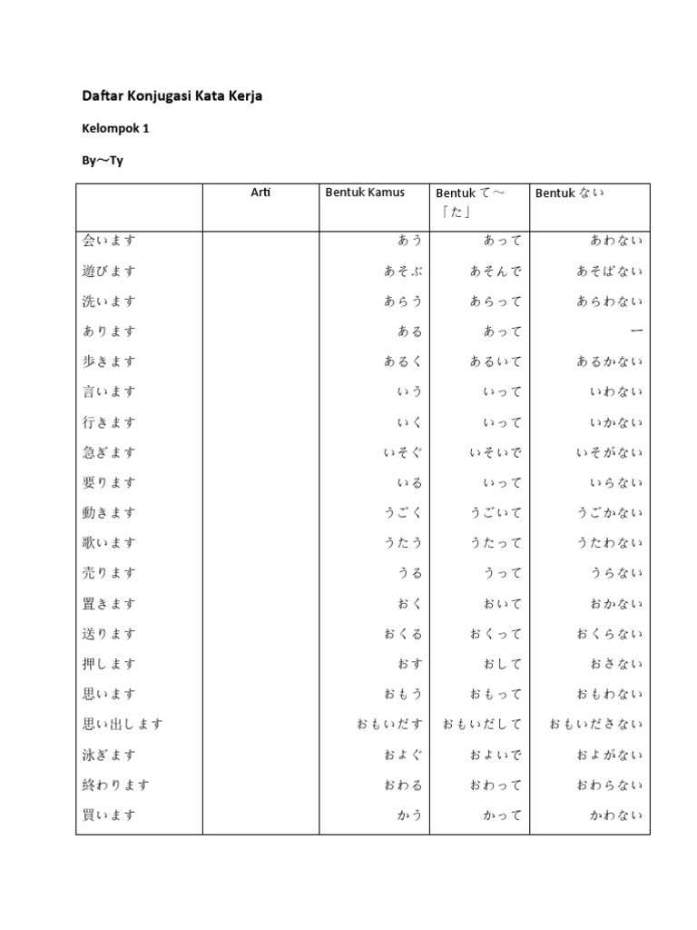 Daftar Konjugasi | PDF