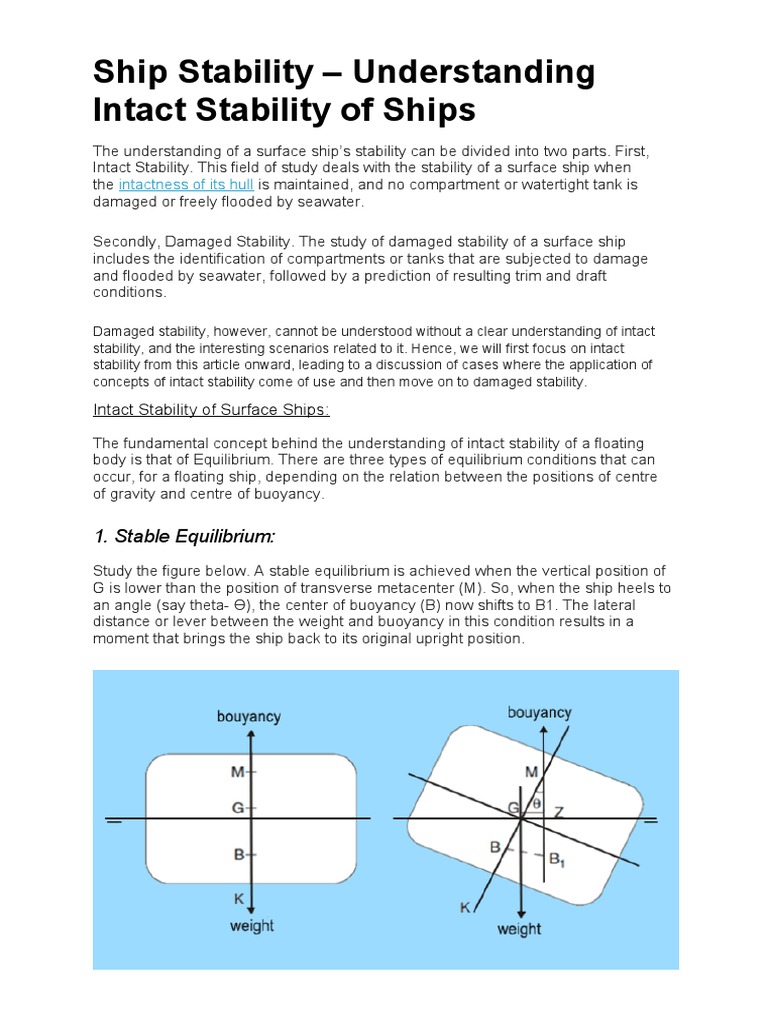 Ship Stability - Understanding Intact Stability of Ships: Intactness of ...