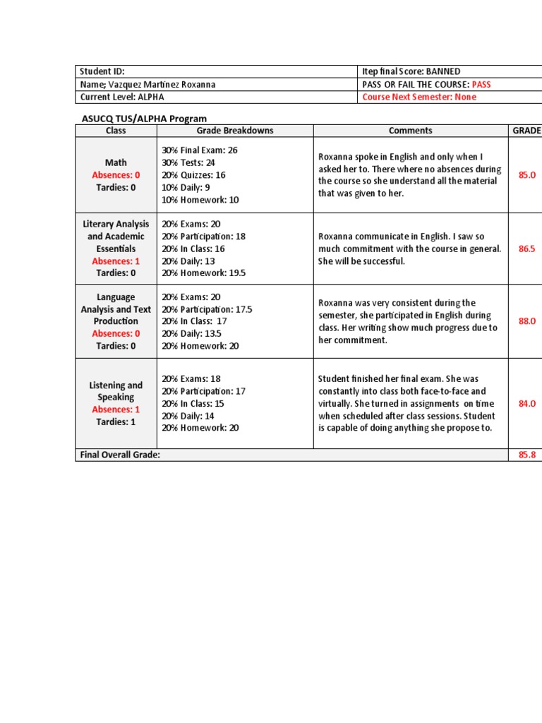 Asucq Tus/Alpha Program: Class Grade Breakdowns Comments Grade | PDF ...