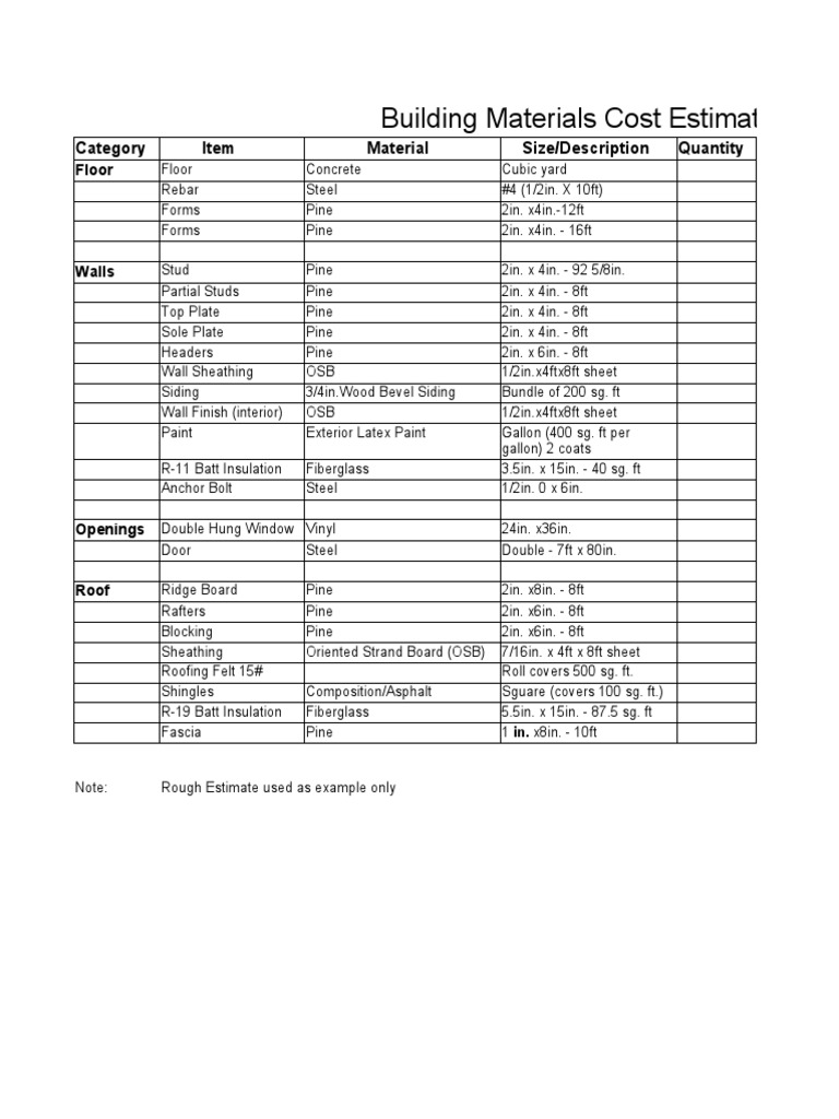 Building Material Cost Estimate | PDF | Materials | Building Engineering