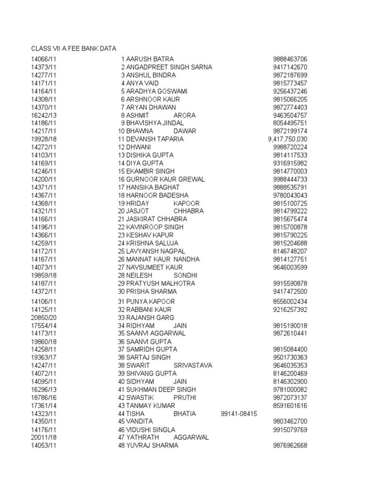 Feebank Data Spreadsheet | PDF | Sikhism