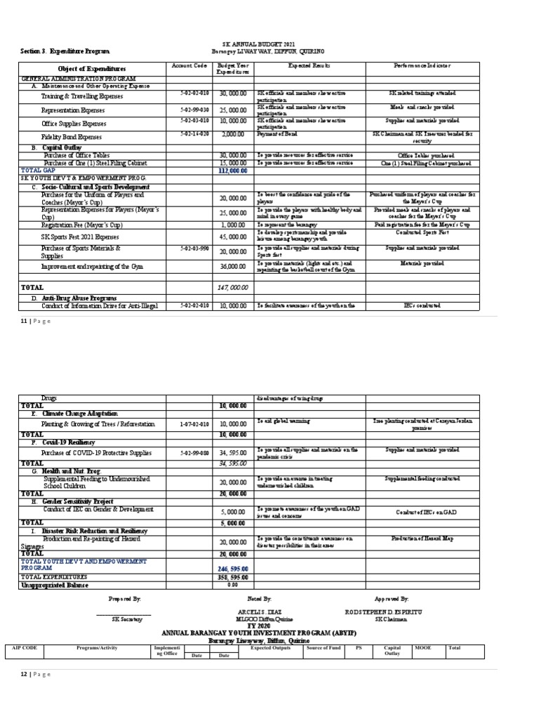Object of Expenditures: Section 3. Expenditure Program | PDF | Expense ...
