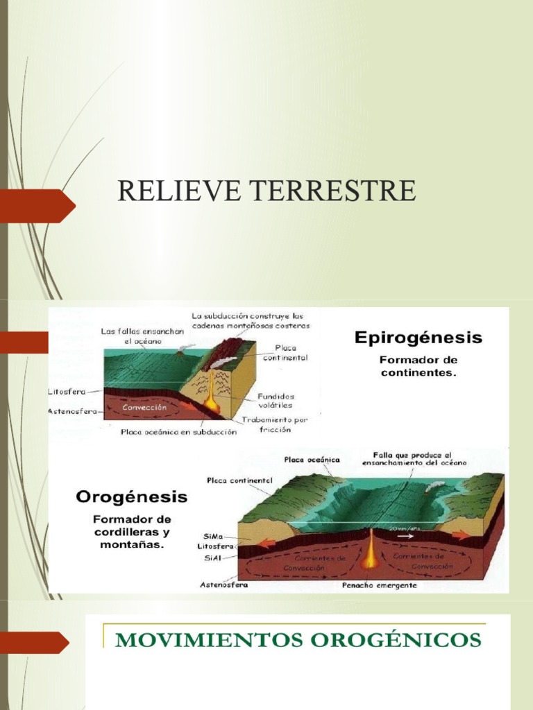Relieve Terrestre Y Suelo – Qué Es El Relieve Terrestre – MIIKME
