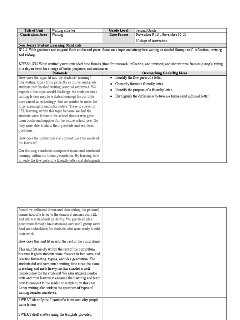 Title of Unit Grade Level Curriculum Area Time Frame New Jersey Student ...