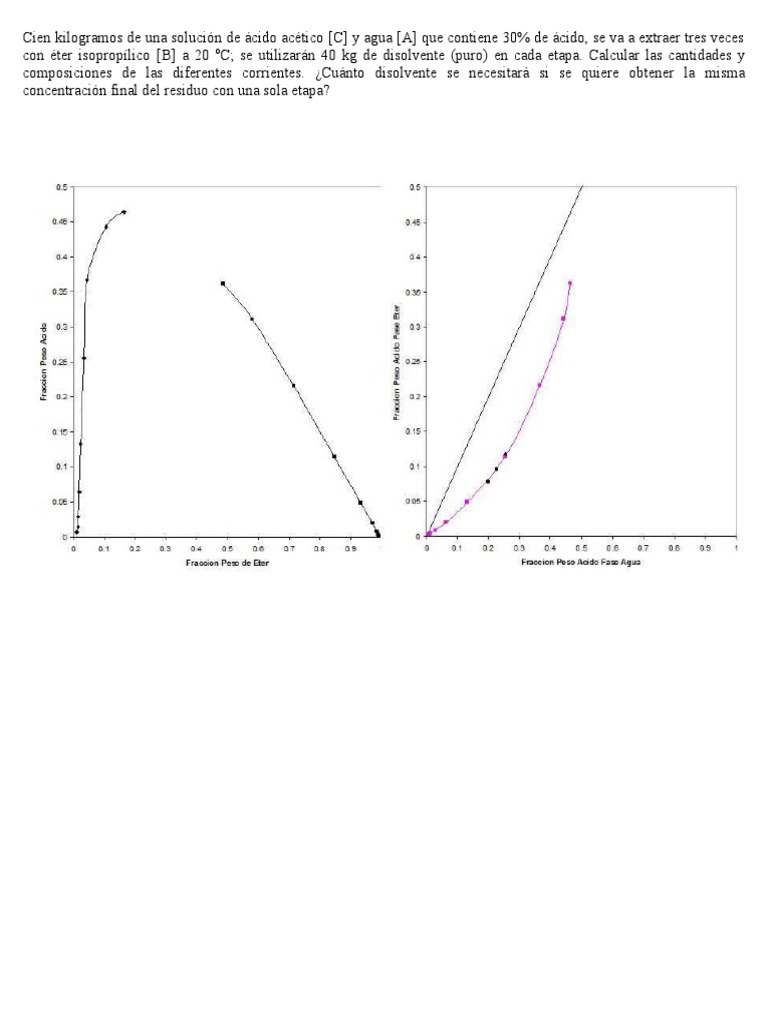 Ejercicio Extracción L-L Corriente Cruzada | PDF | Cocina, comidas y vino