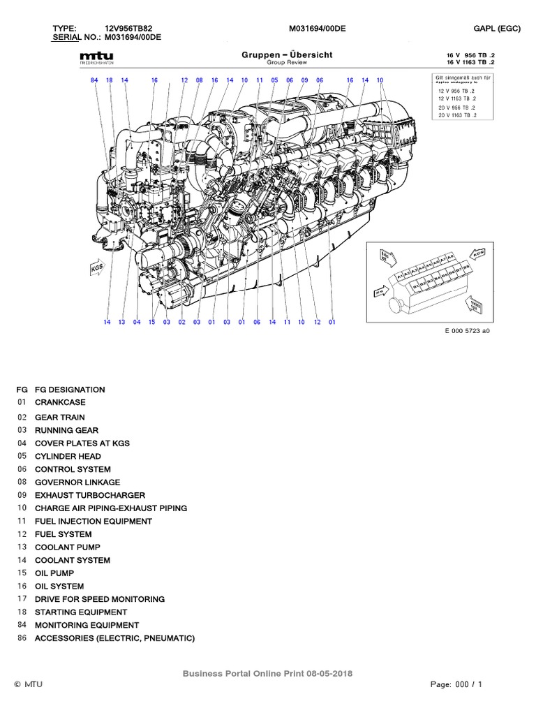 MTU Main Propulsion Parts Manual PDF | PDF | Washer (Hardware) | Screw