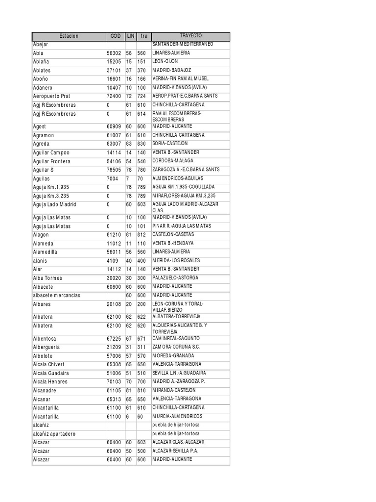 Estaciones Renfe PDF | PDF | Naturaleza | Transporte