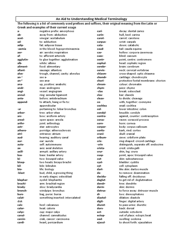 An Aid to Understanding Medical Terminology Prefixes and Suffixes | PDF ...