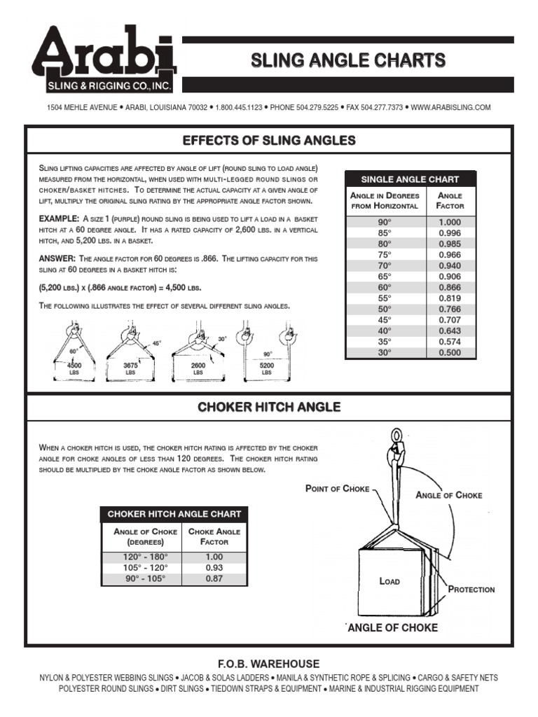 Sling Angle Charts | PDF | Manufactured Goods | Equipment