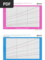 Lingkar Perut Normal Anak Laki | PDF | Gaya Hidup