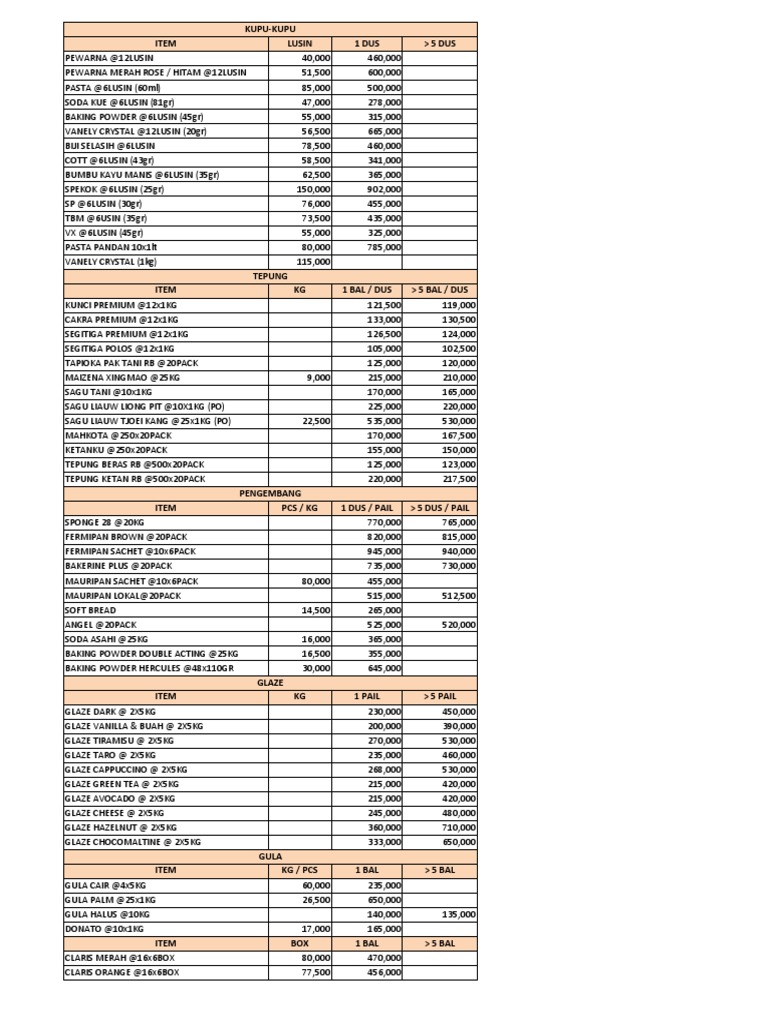 PRICE LIST (CP - 90) Rev | PDF | Foods | Food And Drink Preparation