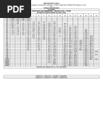 Raw Material Standard Sizes Chart | PDF