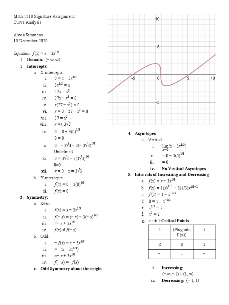 Math 1210 Signature Assignment 2 | PDF | Teaching Mathematics