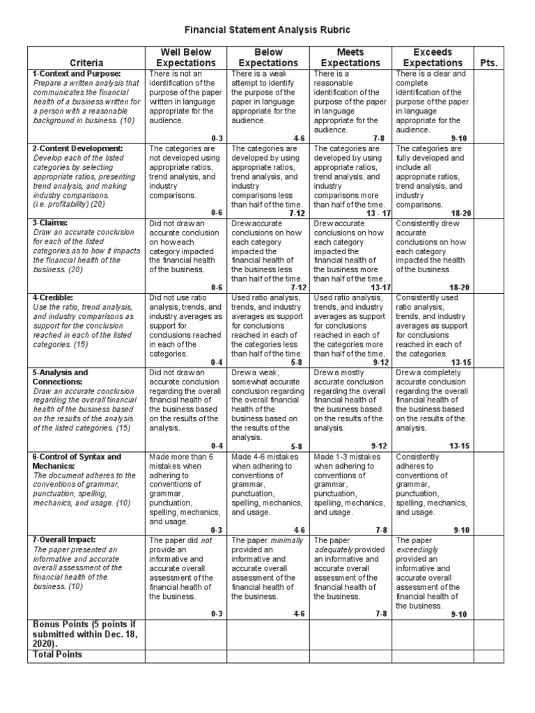 Financial Statement Analysis Rubric | PDF | Grammar | Business