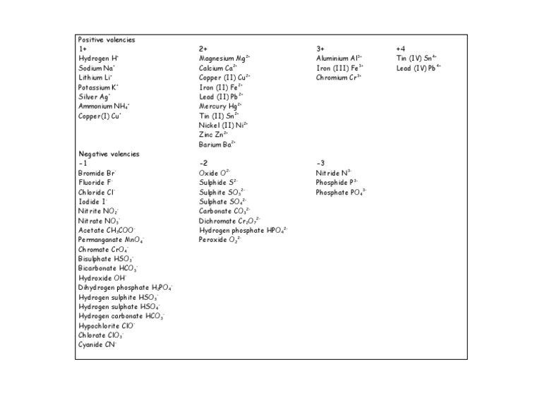 Valency Chart Pdf