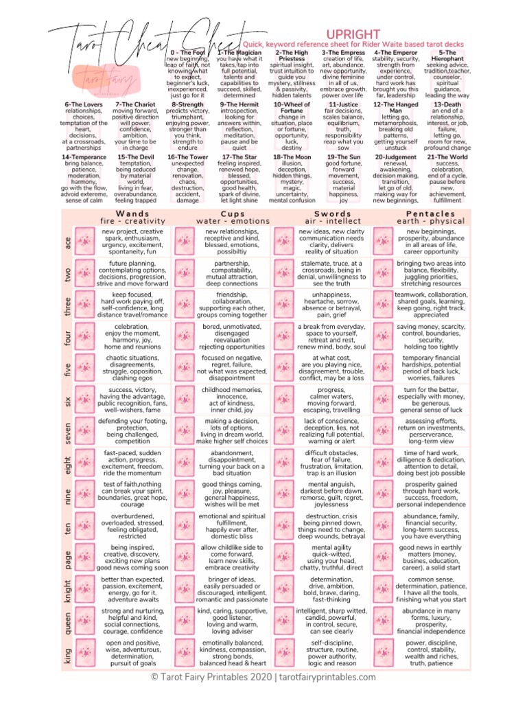 Upright Cheat Sheet | PDF