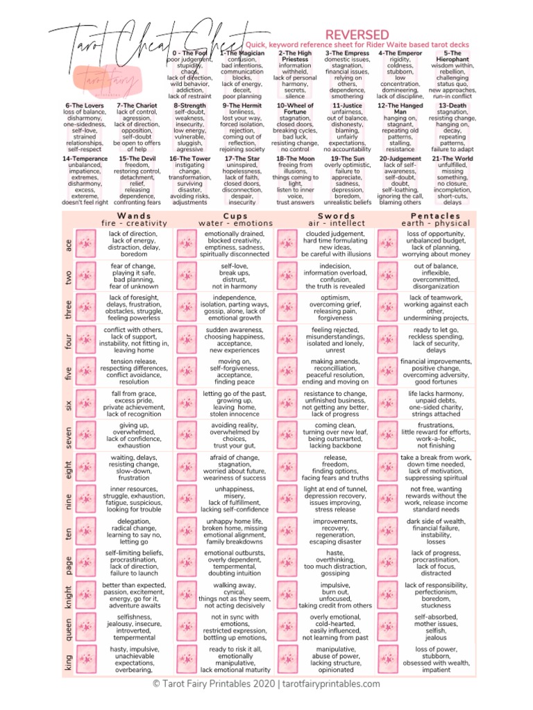Reversals Cheat Sheet | PDF