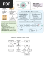 Commerce Clause Flow Chart | PDF | Commerce Clause | Federal Government ...