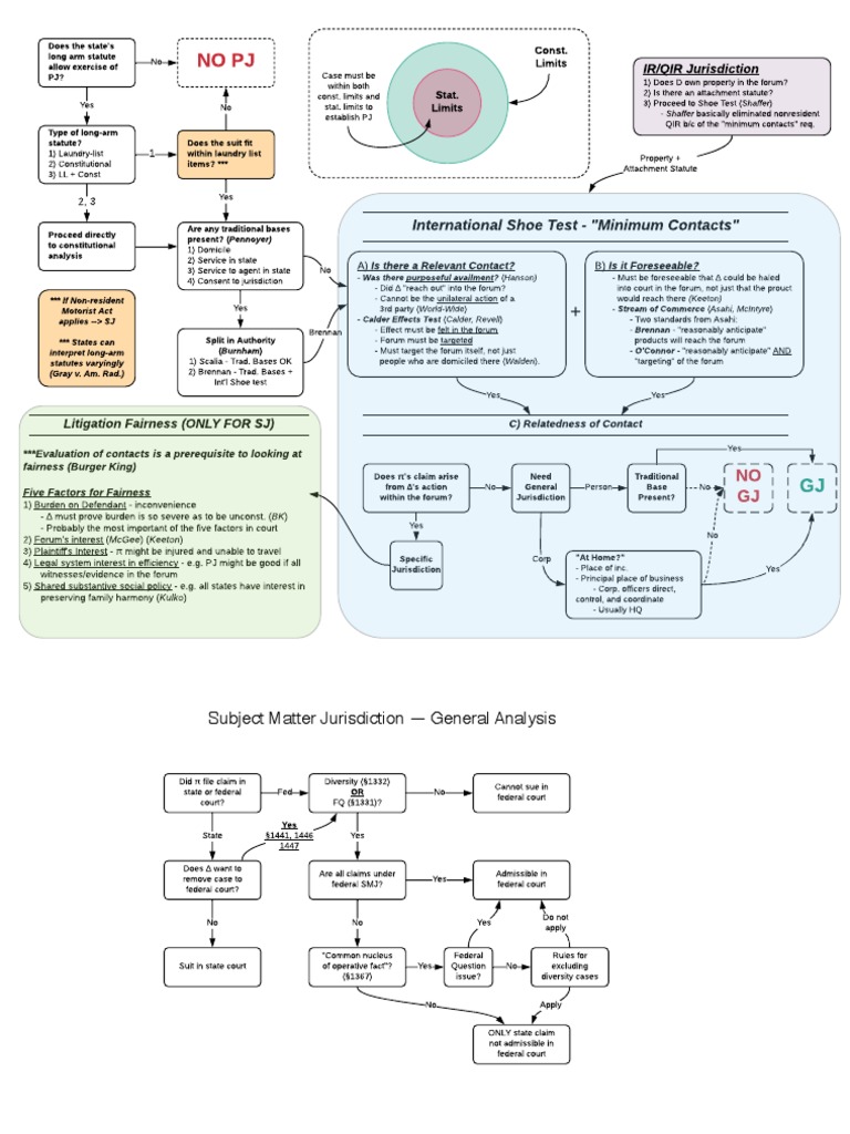 Civ Pro Flowcharts | PDF | Diversity Jurisdiction | Supplemental ...
