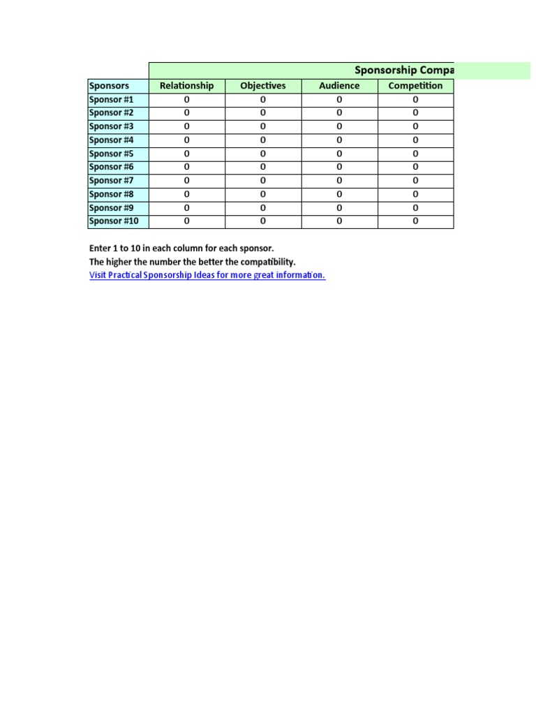 Sponsorship Compatibility Matrix Guide | PDF