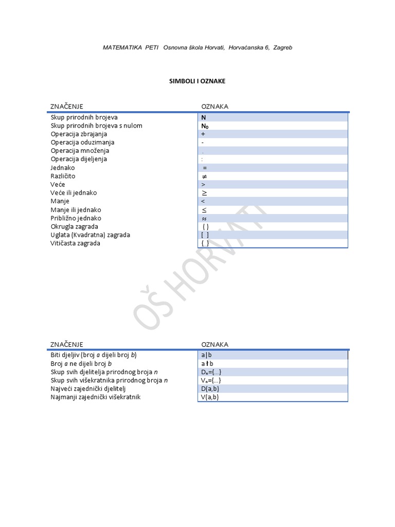 Simboli I Oznake | PDF