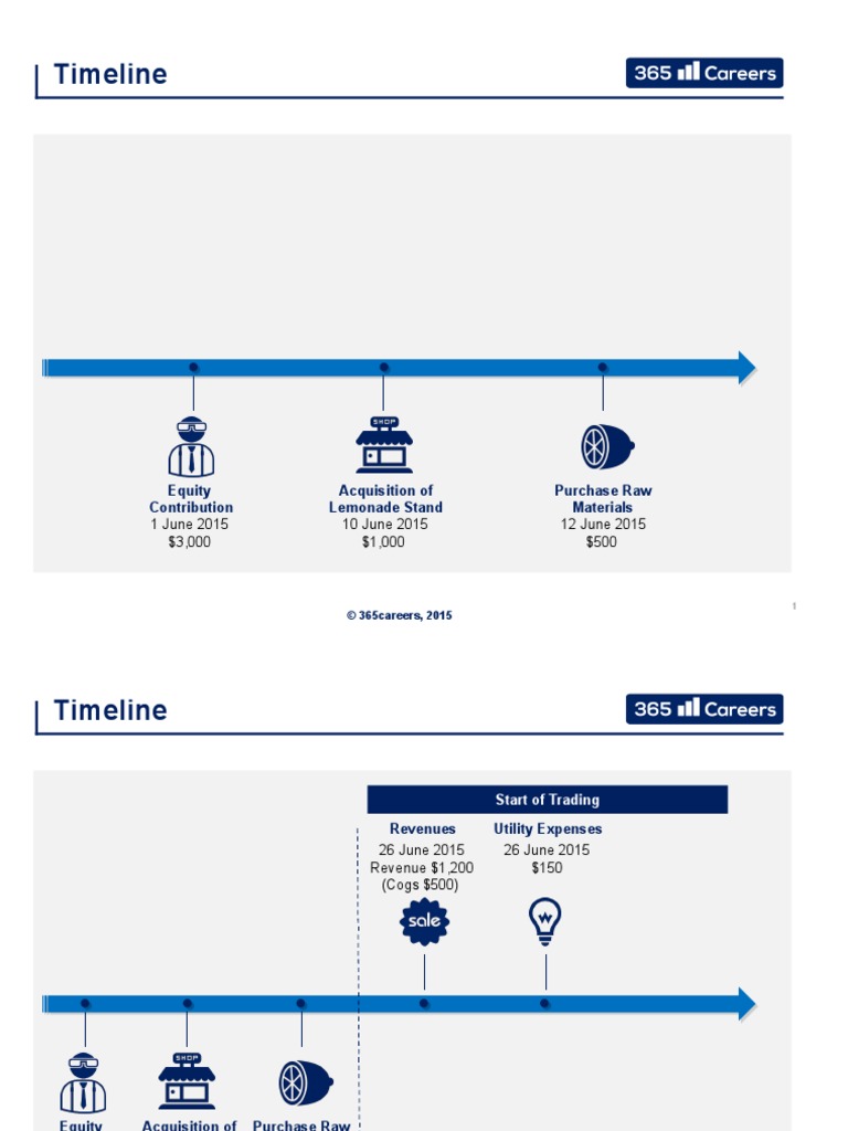 022 Practical-Exercise-Timeline | PDF