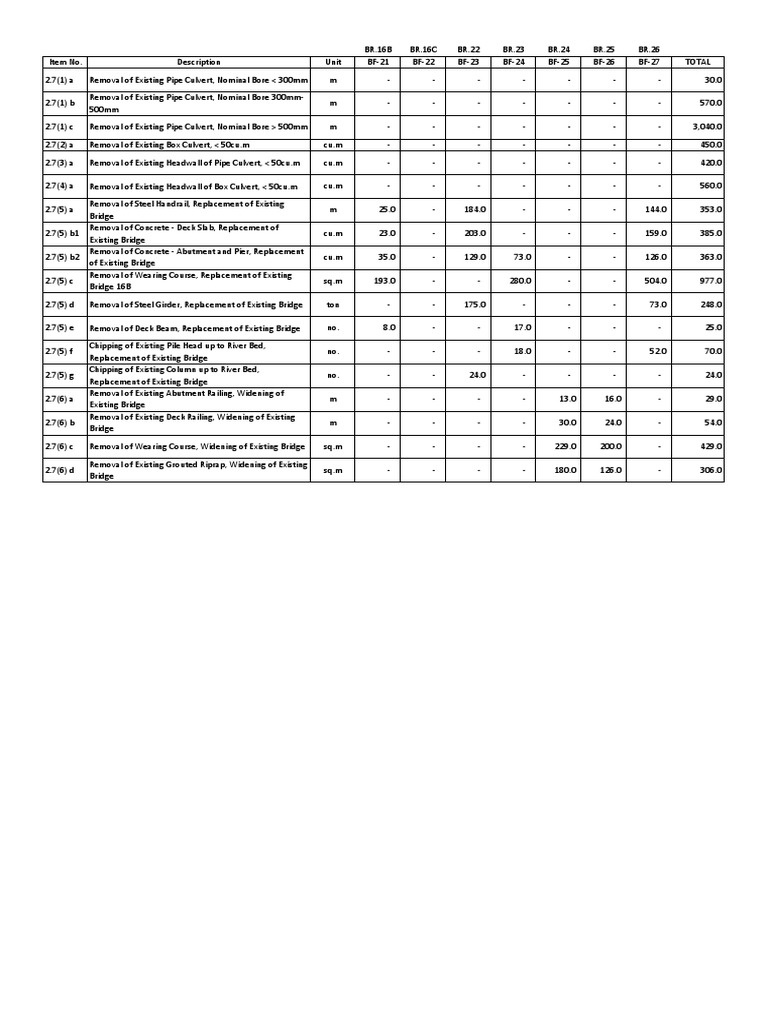 BOQ Removal of Existing Structure (BRIDGES) | Download Free PDF ...