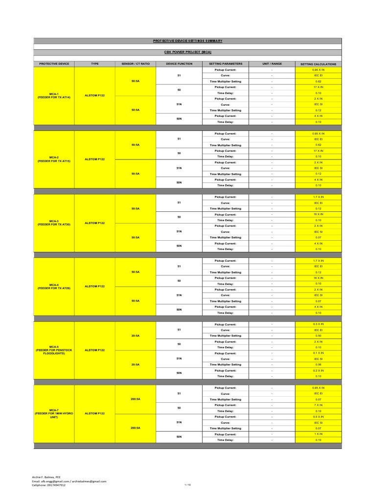 Protective Device Settings Summary | PDF | Electrical Engineering