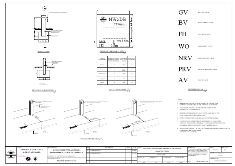 Marker Post PDF | PDF | Valve | Plumbing