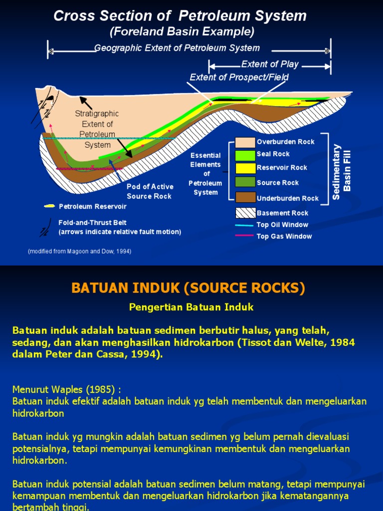 Batuan Induk OK | PDF