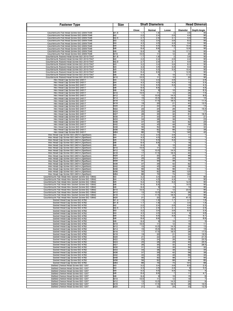 Clearance Holes PDF | PDF | Woodworking | Manufactured Goods