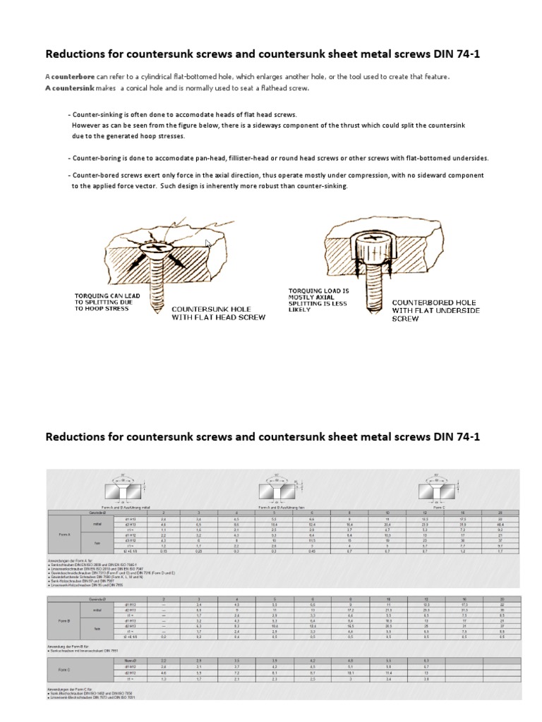 Countersunk Screws DIN 74-1 PDF | PDF