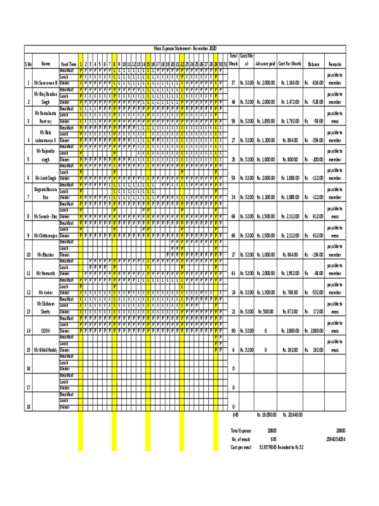 Mess Expense PDF | PDF | Dinner | Lunch