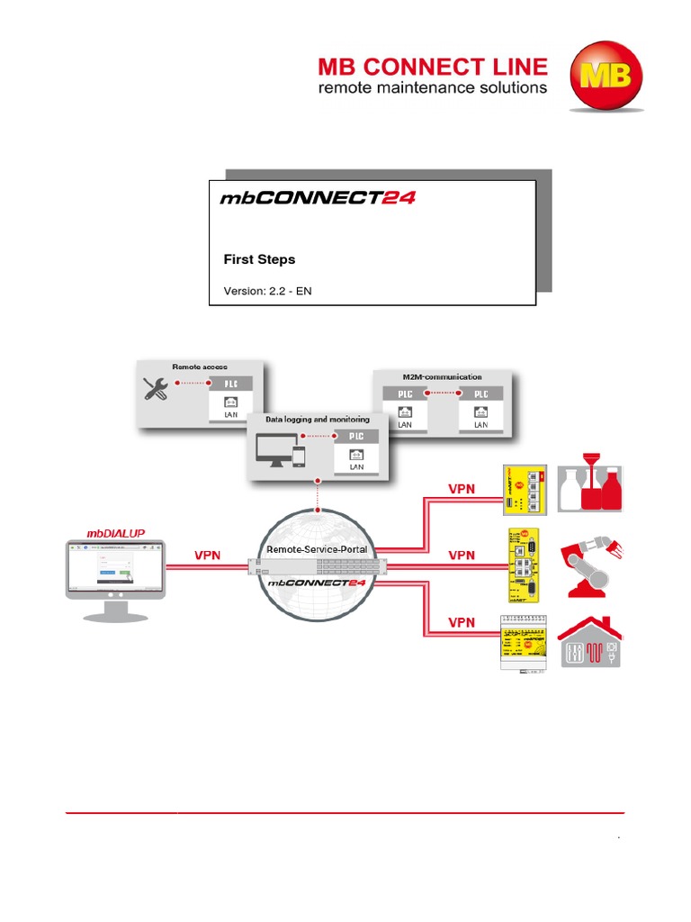 First Steps RSP-mbCONNECT24-V2 2-EN PDF | PDF | Ip Address | Proxy Server