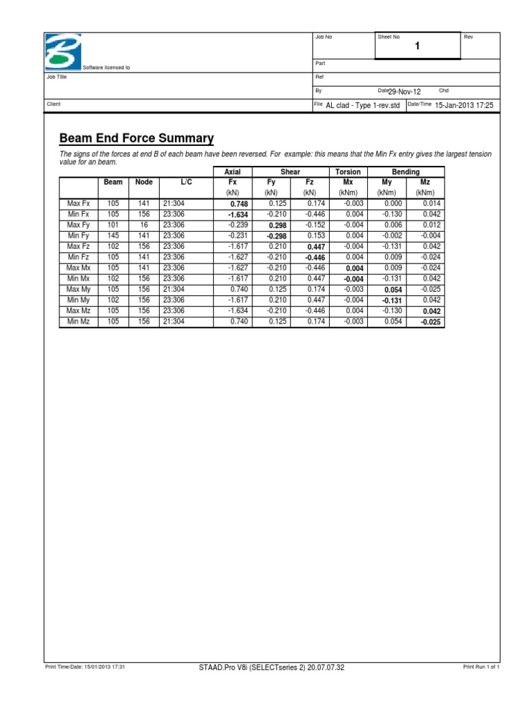 Beam End Force Summary: Beam Node L/C FX Fy FZ MX My MZ | PDF | Beam (Structure) | Solid Mechanics