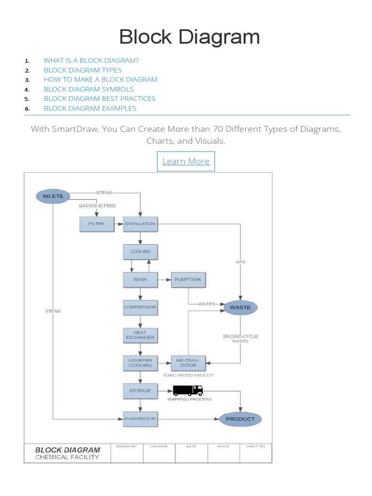 Block Diagram Final | PDF | Electrical Network | Laplace Transform