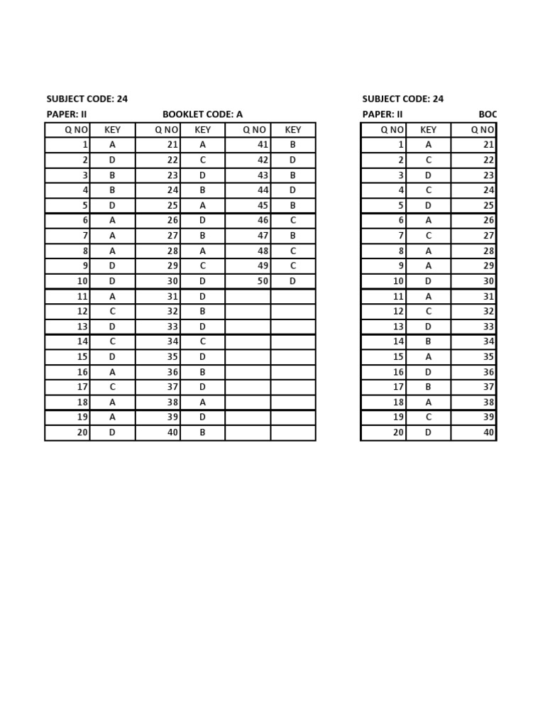 Subject Code: 24 Subject Code: 24 Paper: Ii Booklet Code: A Paper: Ii Booklet Code: B | PDF
