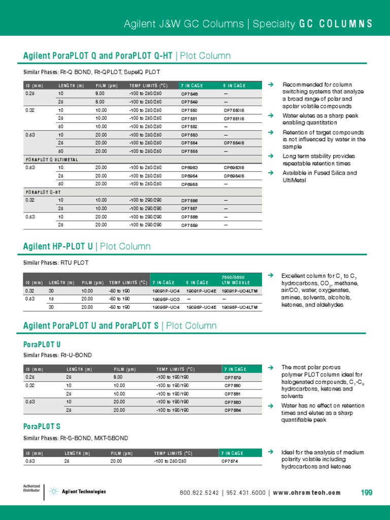 Agilent J&W GC Columns - Specialty: Agilent Poraplot Q and Poraplot Q ...
