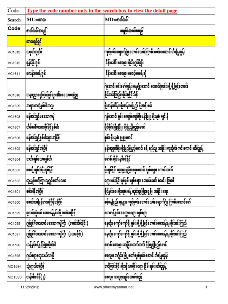 Myanmar USSD Code Guide | PDF