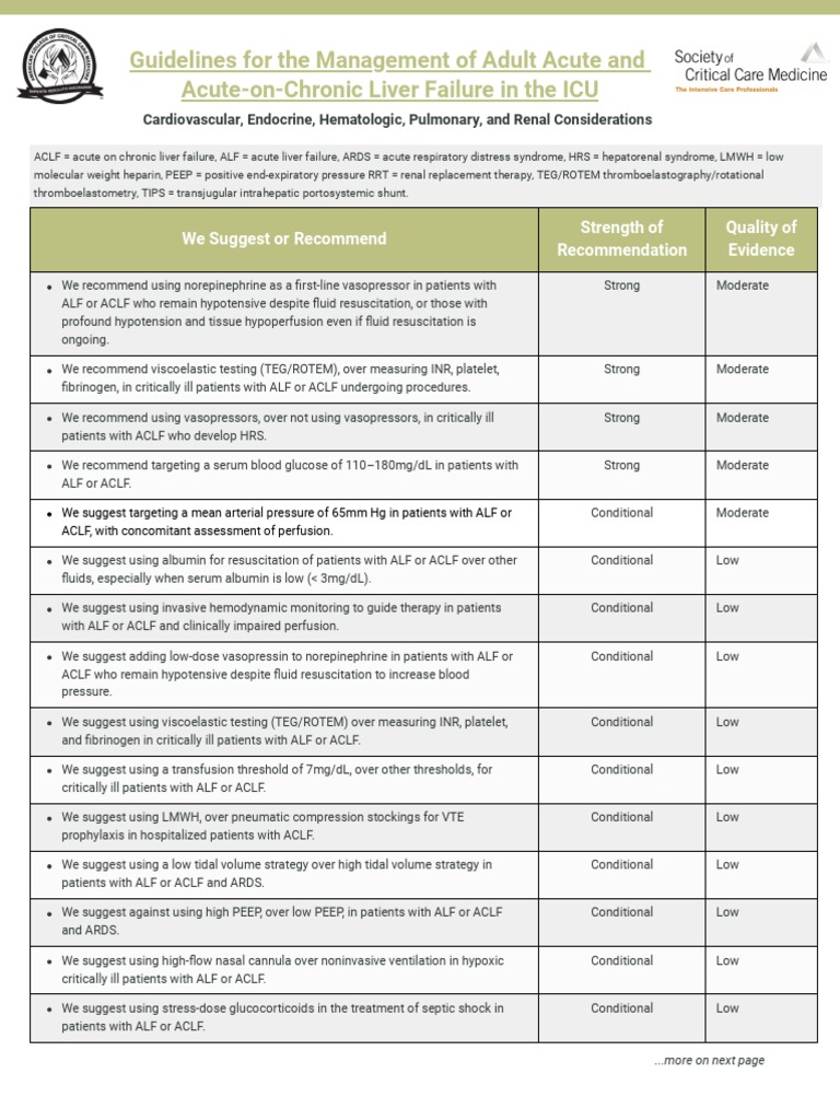 Guidelines For The Management of Adult Acute and Acute-on-Chronic Liver ...