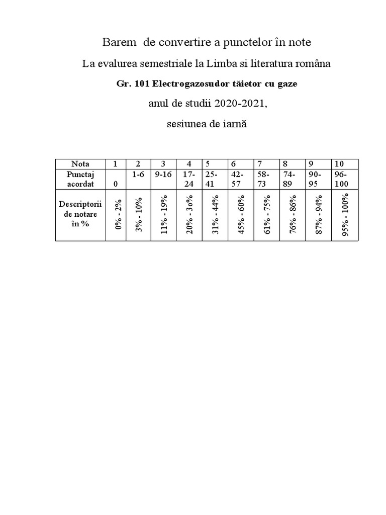 Barem de Convertire A Punctelor În Note | PDF